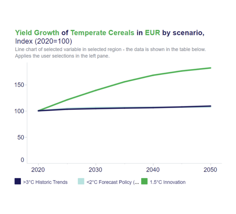 EU cereal producer and trader – WBCSD